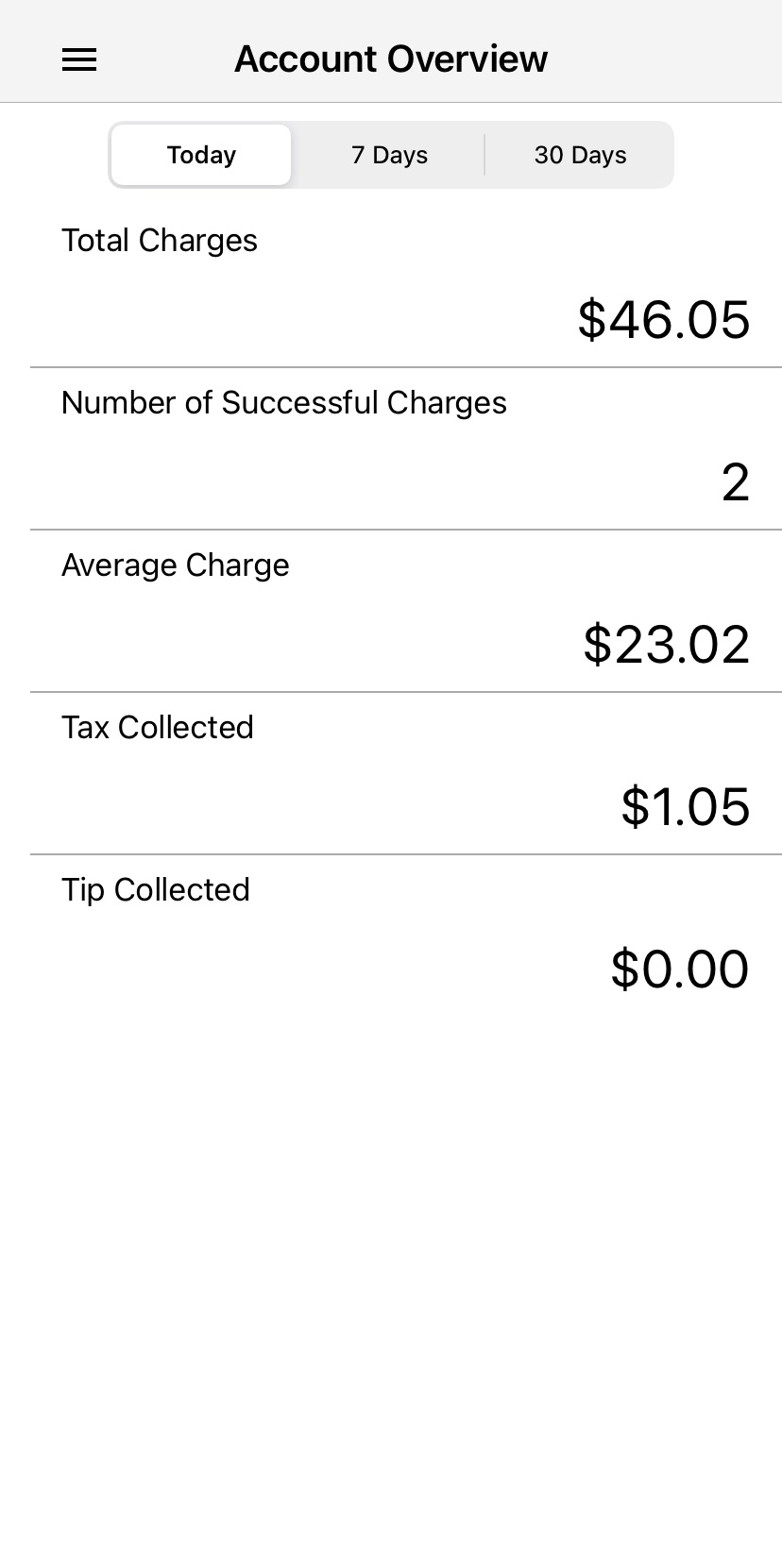 Account overview on SwipeSimple Mobile – Support Center